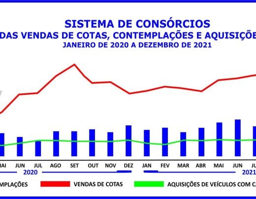 Consórcio minimiza os efeitos do paradoxo da parcimônia